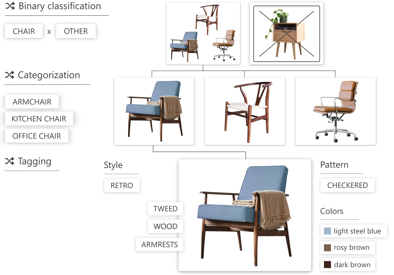 Computer Vision Platform – Ximilar: Visual AI for Business